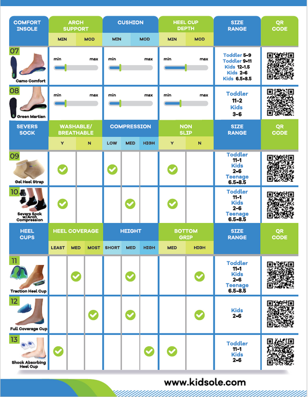 KidSole Product Demo Kit